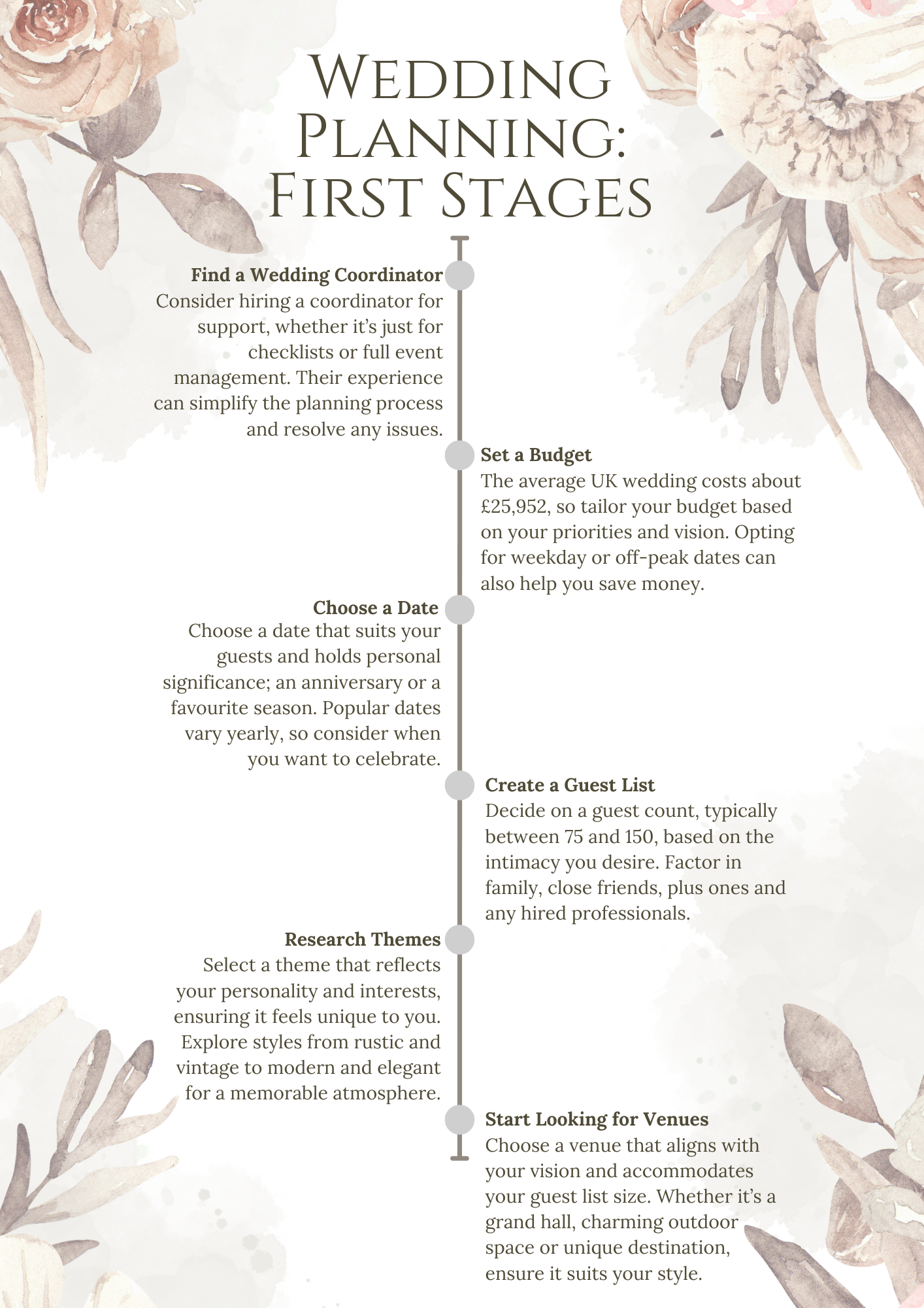 How to Start Planning Your Wedding - National Conference Centre